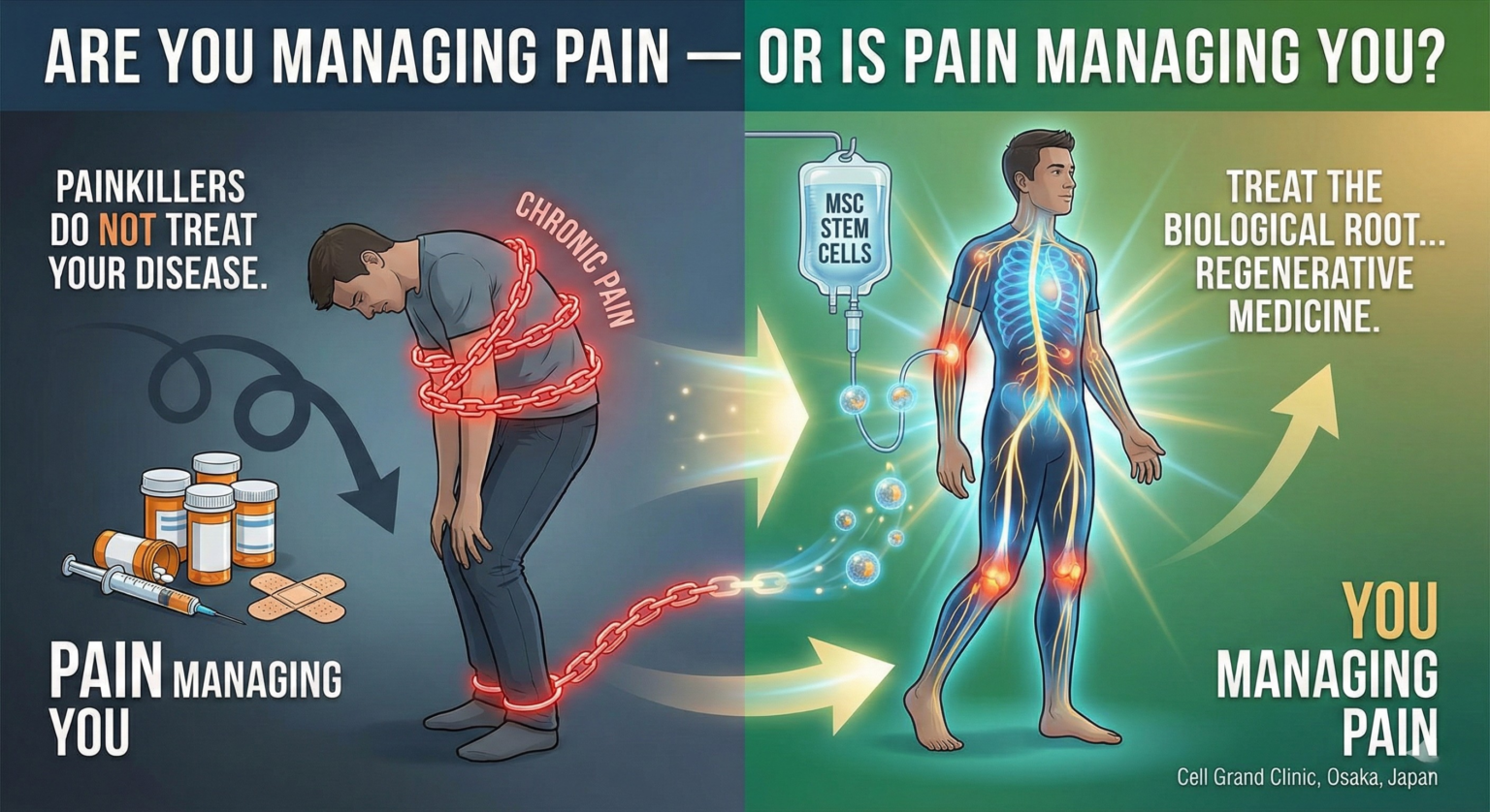 Stem Cell Therapy for Chronic Pain | Drug-Free | Japan